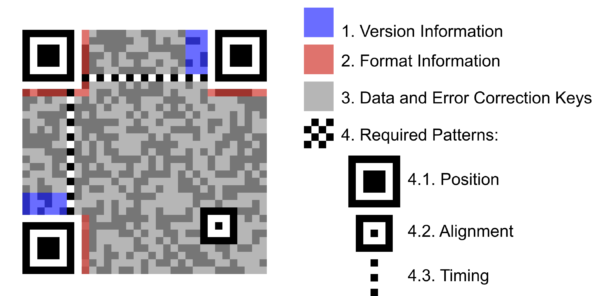 QR codes: enter the matrix! – Design Thinking